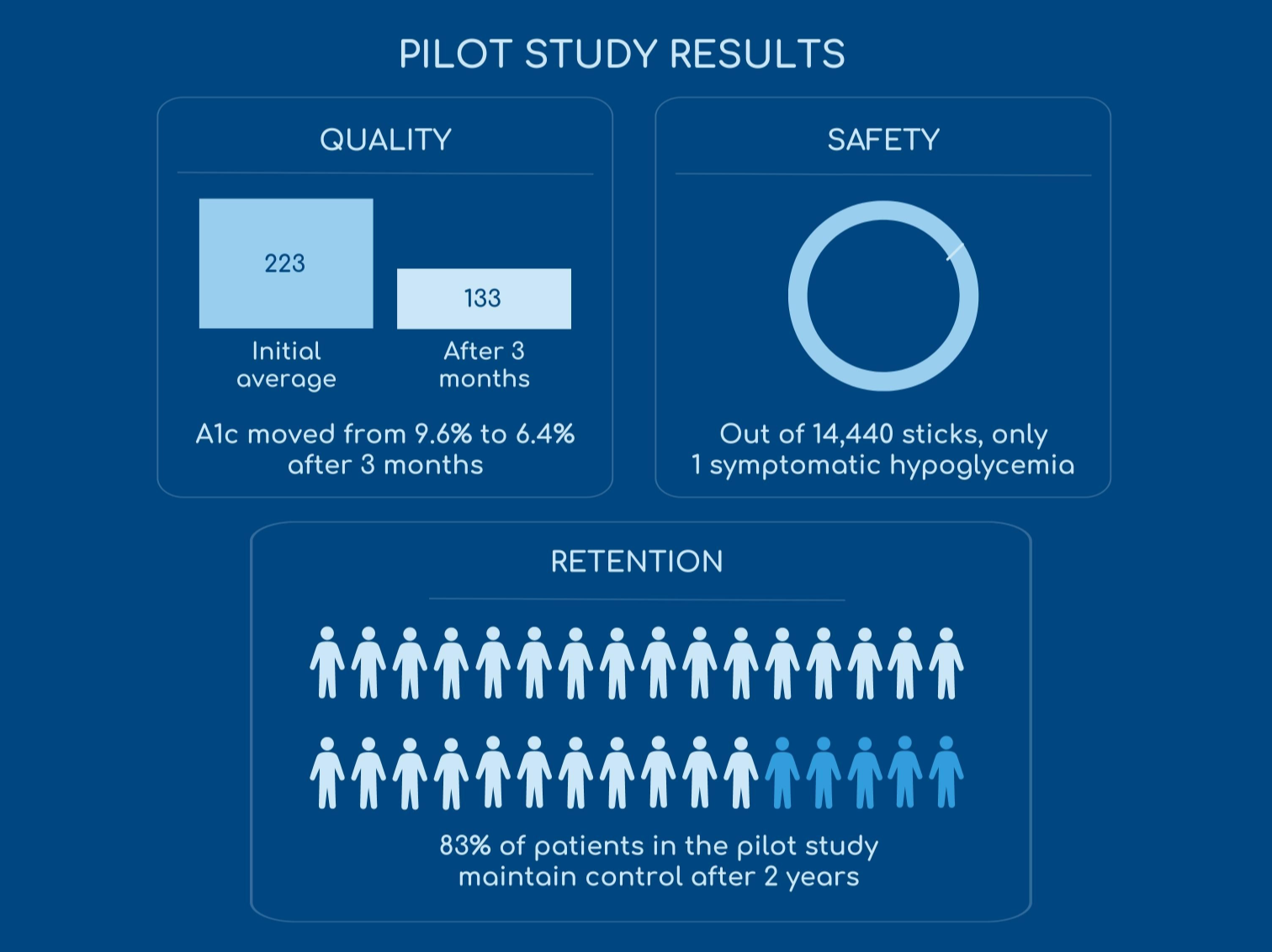 PRECINA – Innovations of the World
