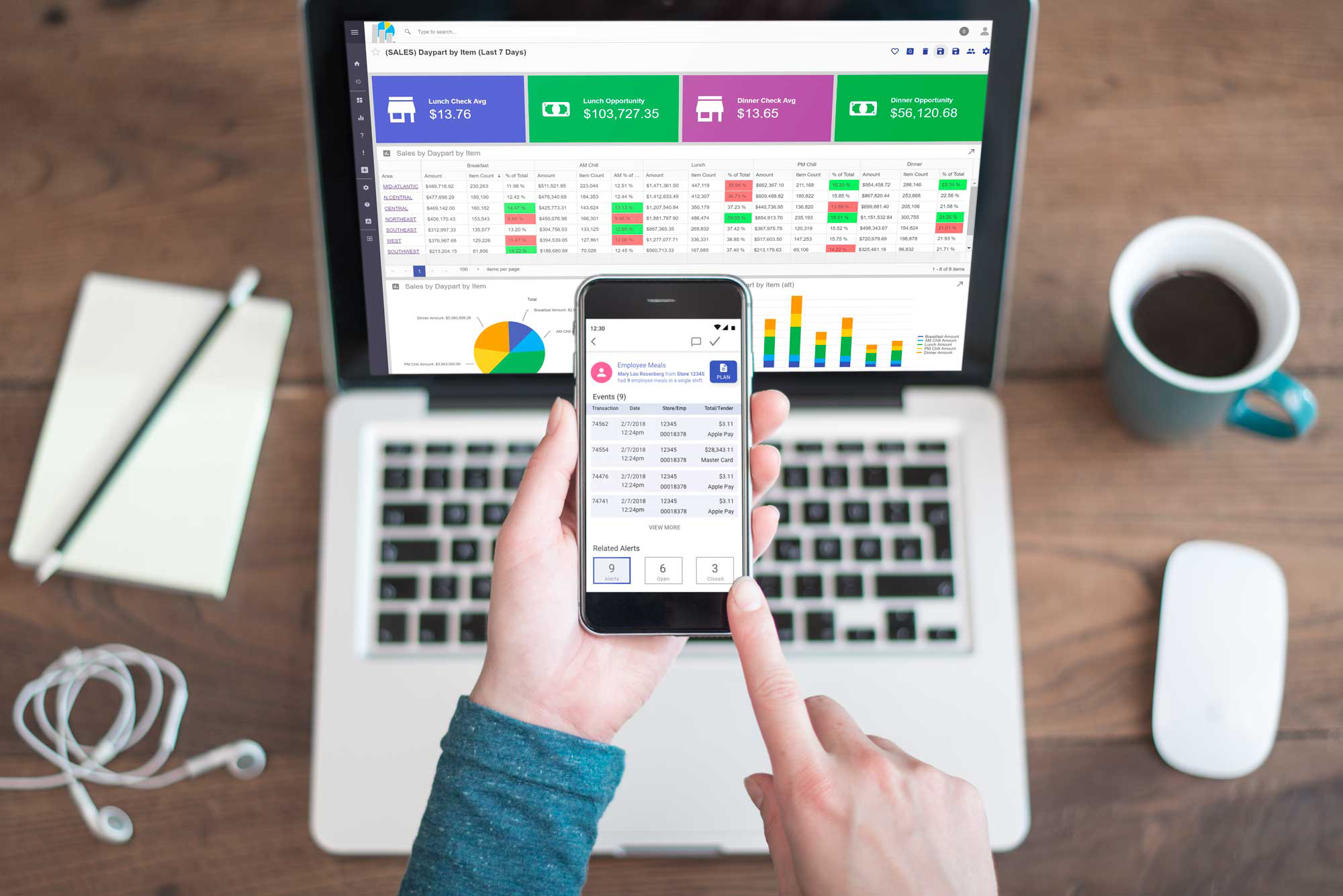 Agilence - Improve your profits