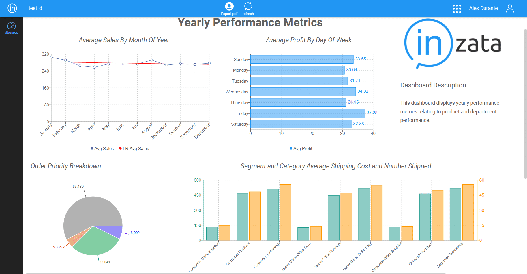 Inzata - The First Full-Service, Data Analytics Platform Powered By AI