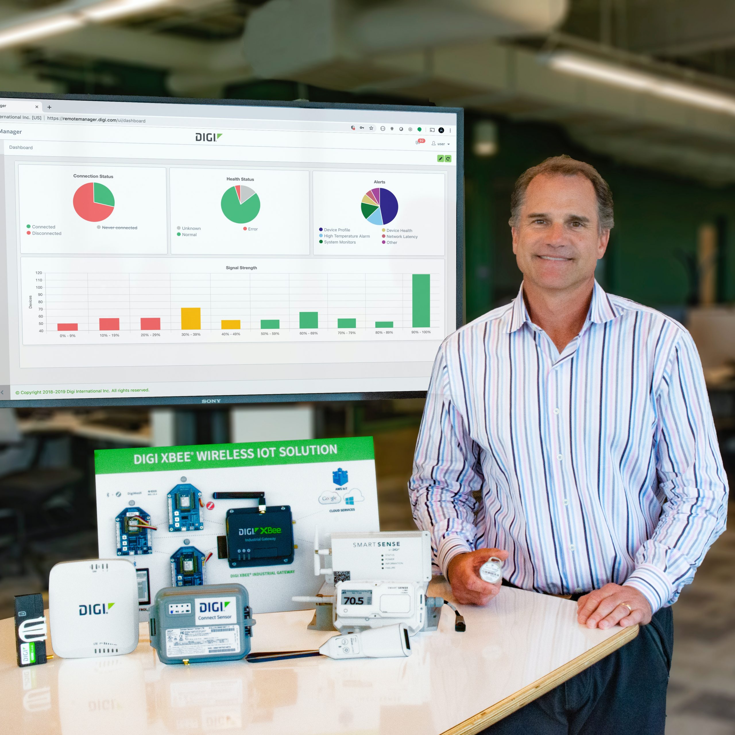 Digi International - Connect with Confidence