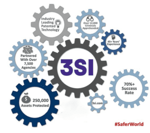 3SI Security Systems – A Standout In The Loss Prevention Industry ...