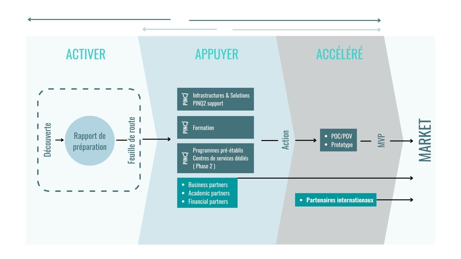 PINQ² – Innovations of the World