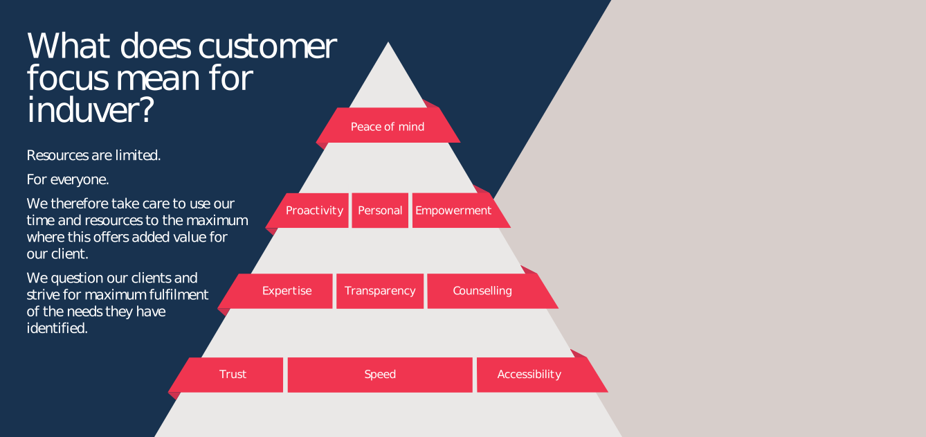 INDUVER-insuring your company – intensely involved – Innovations of the ...