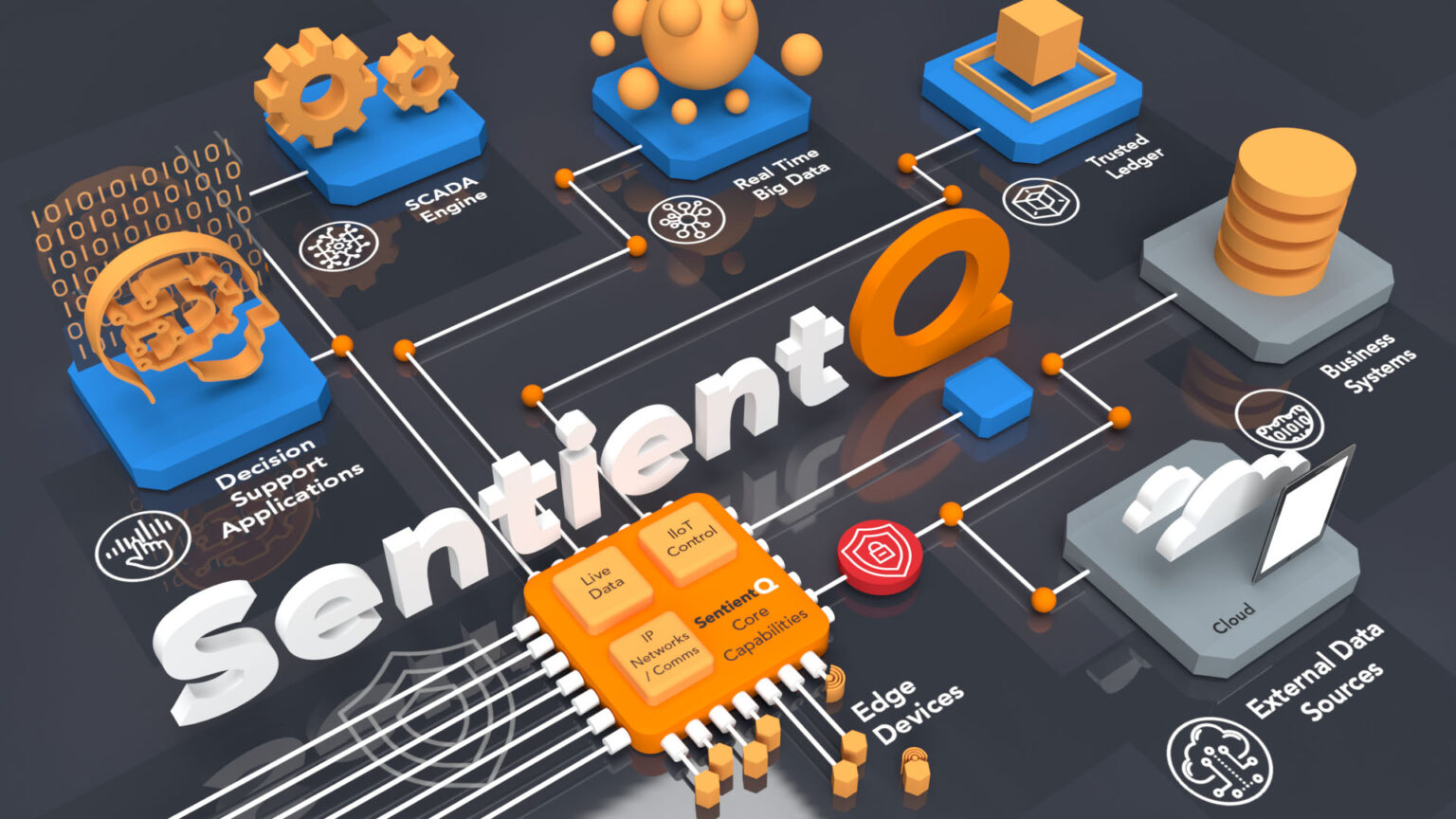 Willowglen Systems – The future of Scada technology, SentientQ transforming the future of ...