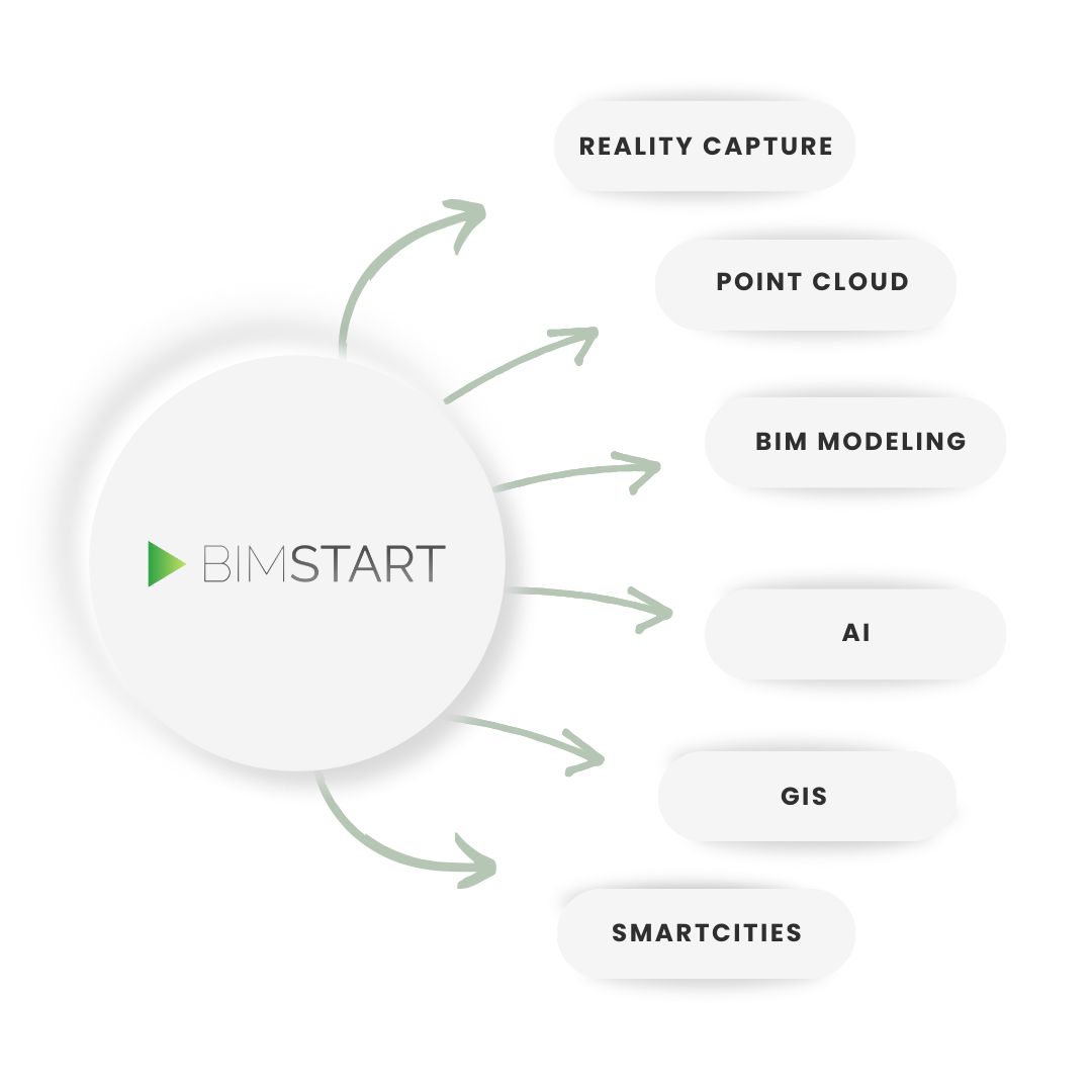 BIMSTART TECHNOLOGICAL SERVICES-INNOVATIVE TECHNOLOGIES IN THE CONSTRUCTION INDUSTRY ...