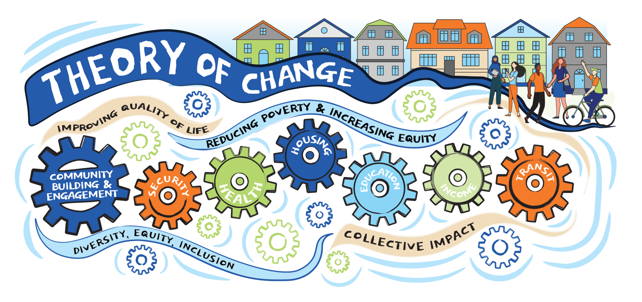 MiSide Community Impact Network- Bringing A Theory To Life ...