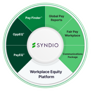 SYNDIO – UNLOCK OPPORTUNITY – Innovations of the World