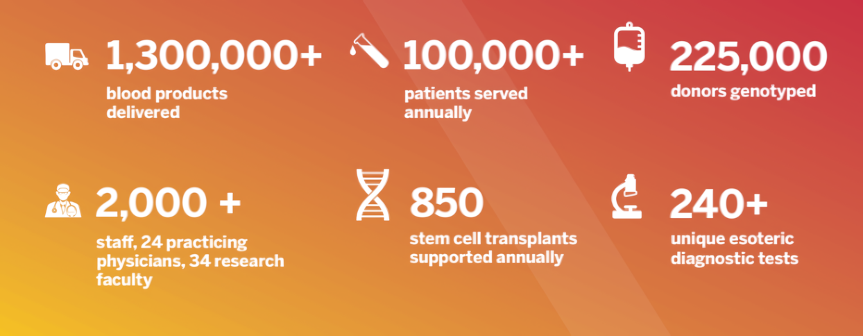 VERSITI – Innovations of the World