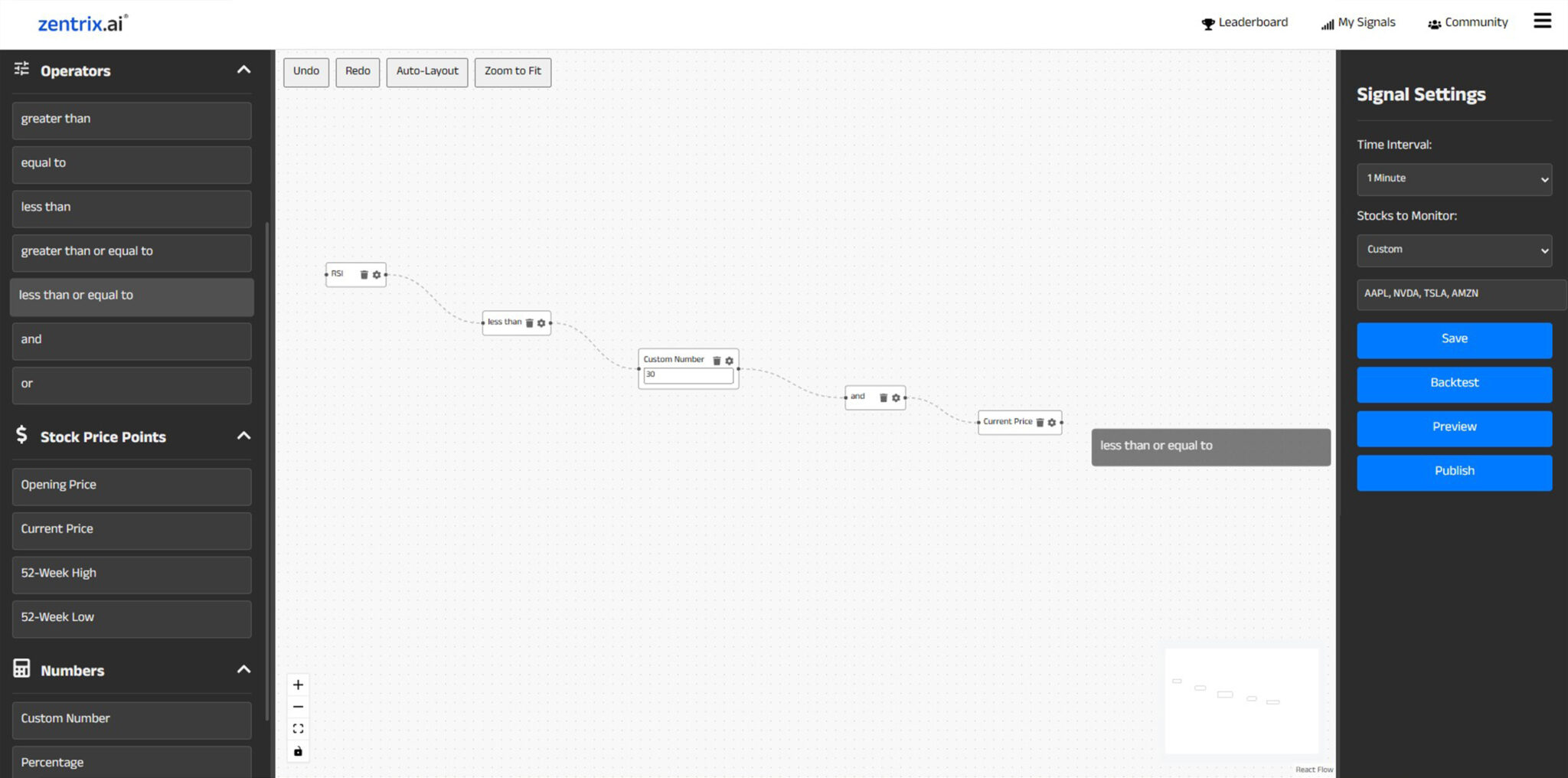 Zentrix.ai – The Founders of Zentrix.ai Turn Their Passion for Stock Trading and Innovation Into ...
